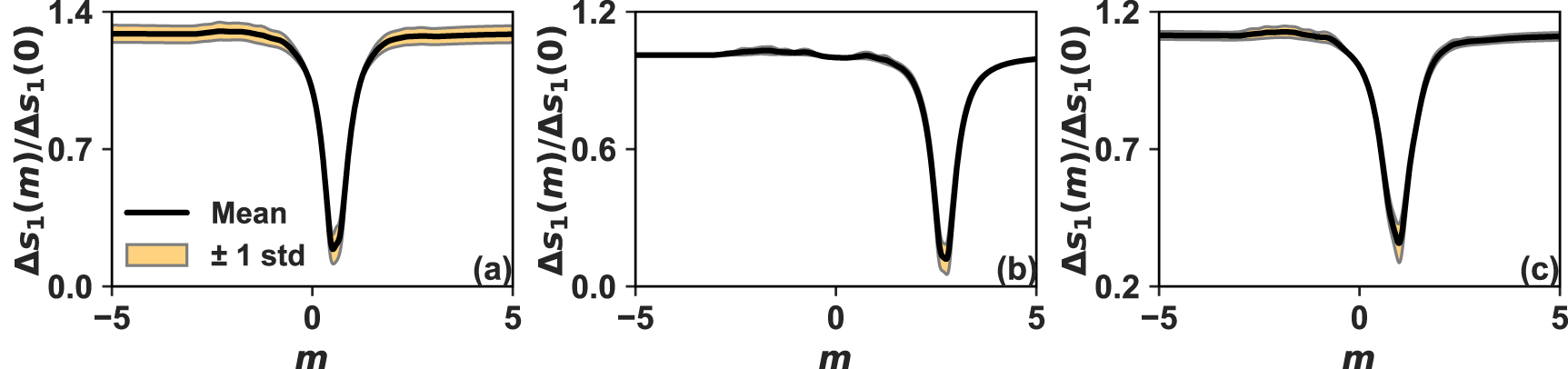 Dirac signal processing of higher-order topological signals - IOPscience