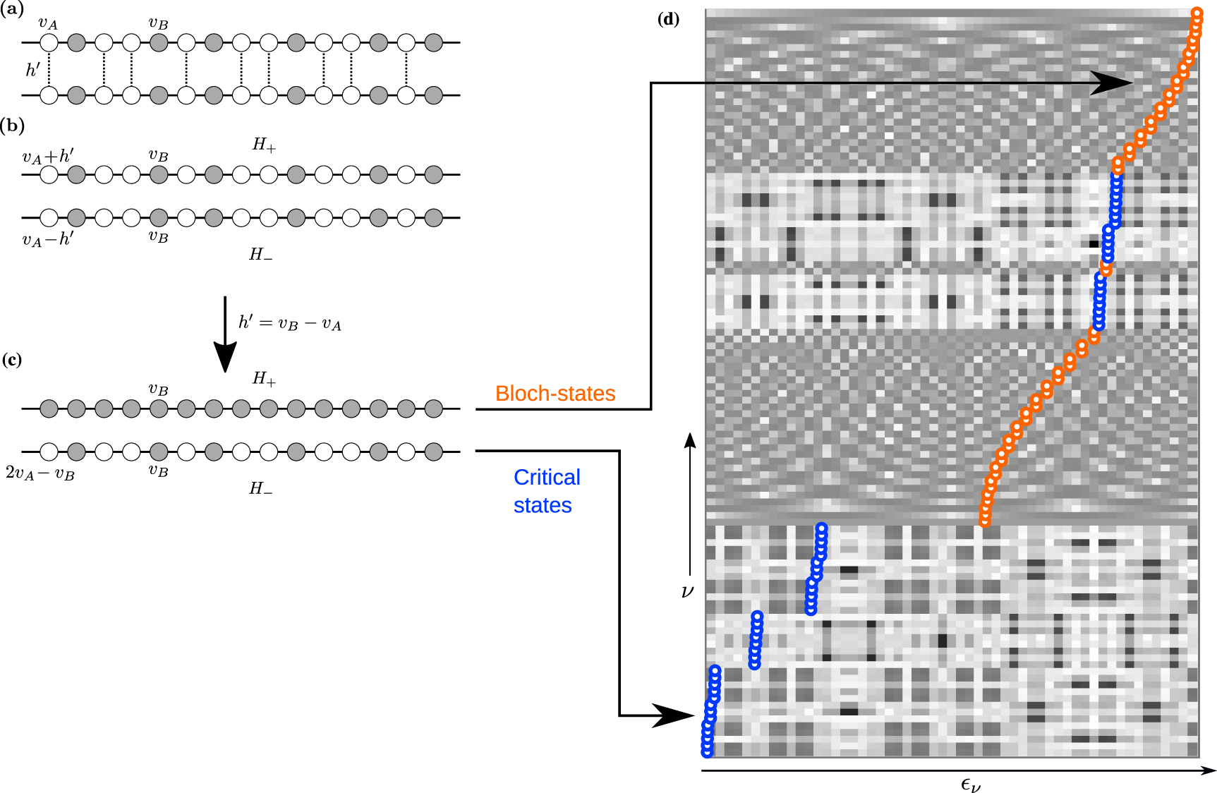 Spectral properties of two coupled Fibonacci chains - IOPscience