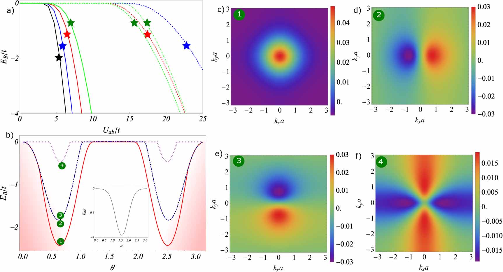 Collective excitations of a Bose–Einstein condensate of hard-core ...