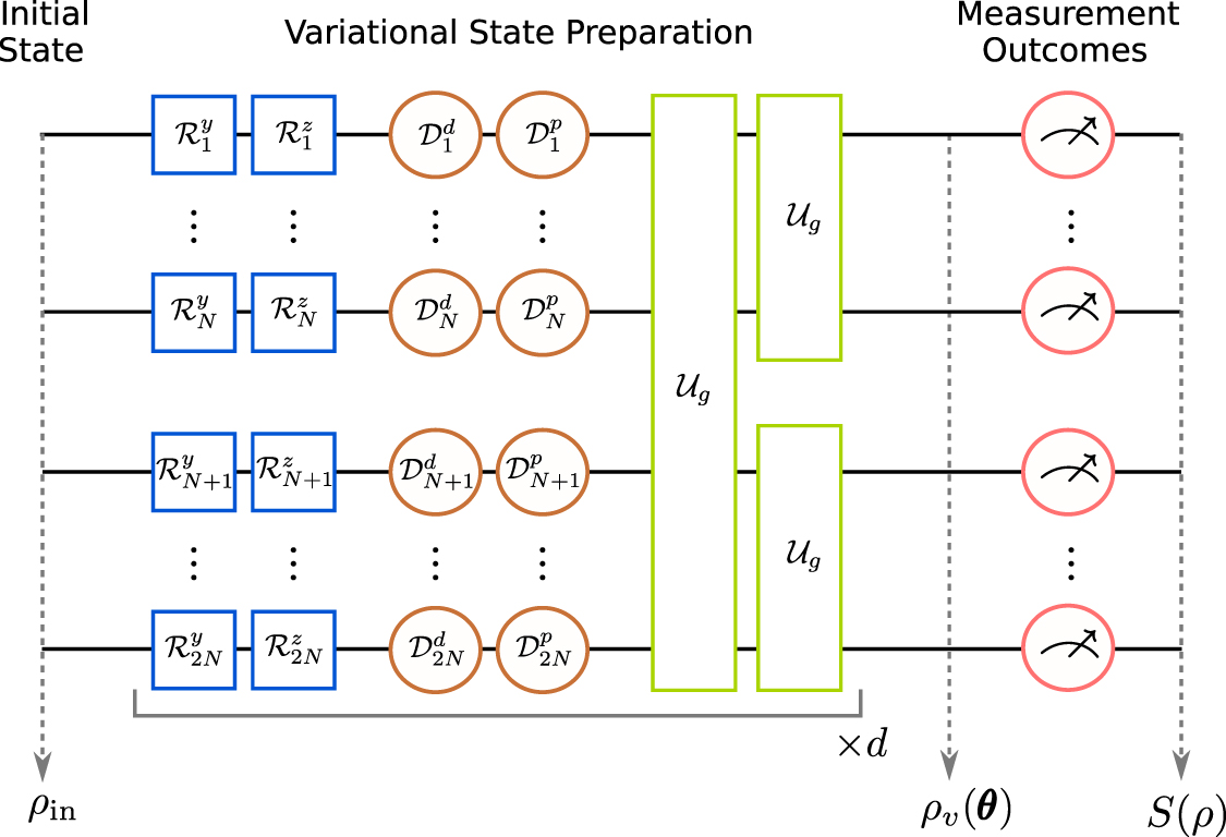 Unpredictability and entanglement in open quantum systems - IOPscience