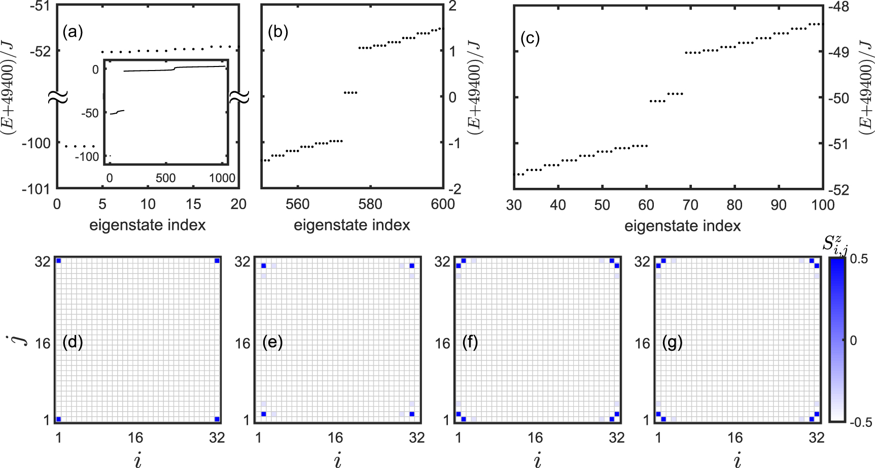 Magnon boundary states tailored by longitudinal spin–spin interactions ...