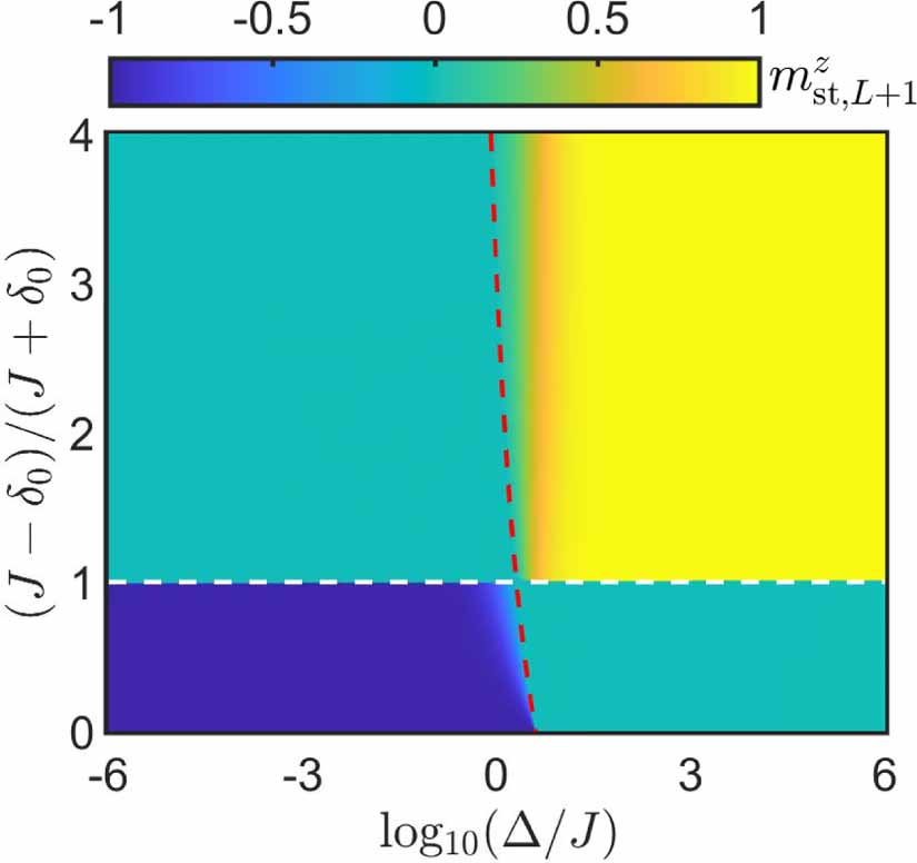 Magnon boundary states tailored by longitudinal spin–spin interactions ...