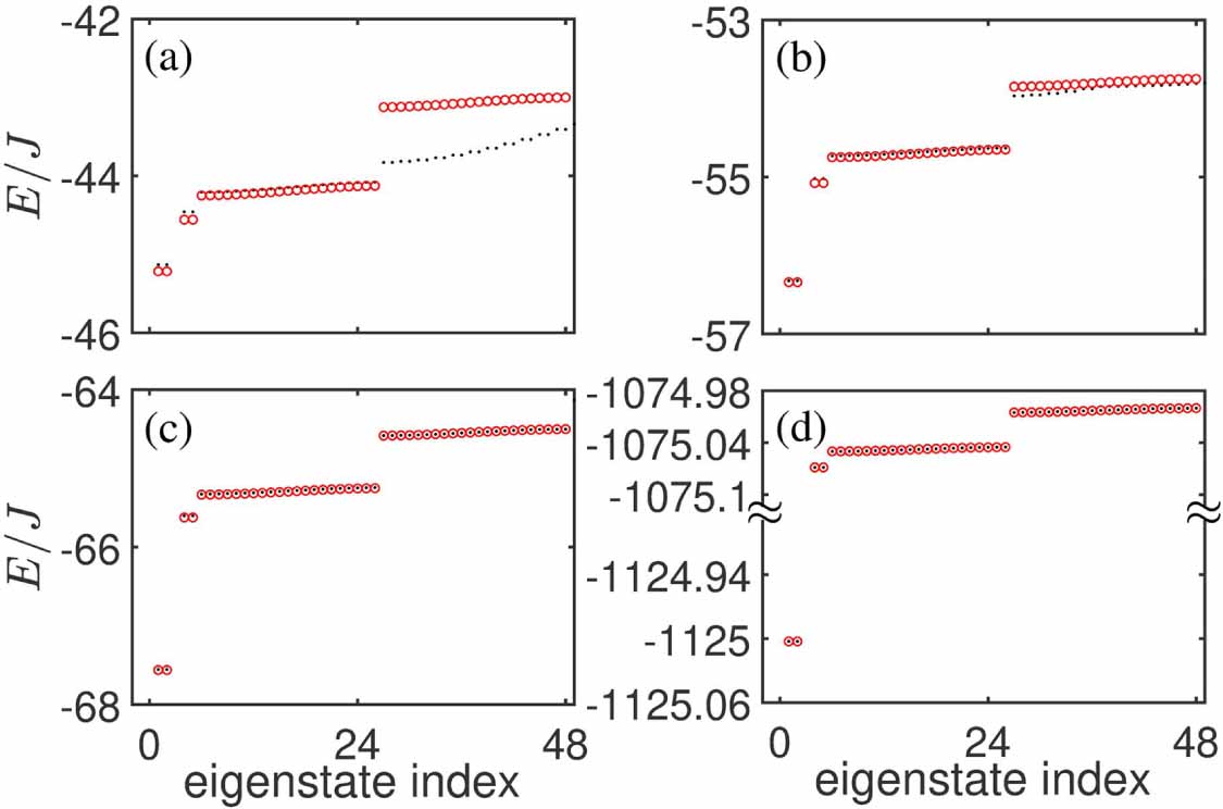 Magnon boundary states tailored by longitudinal spin–spin interactions ...