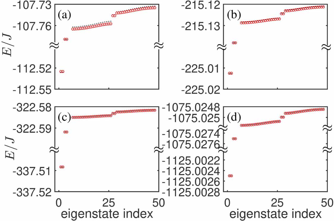 Magnon boundary states tailored by longitudinal spin–spin interactions ...