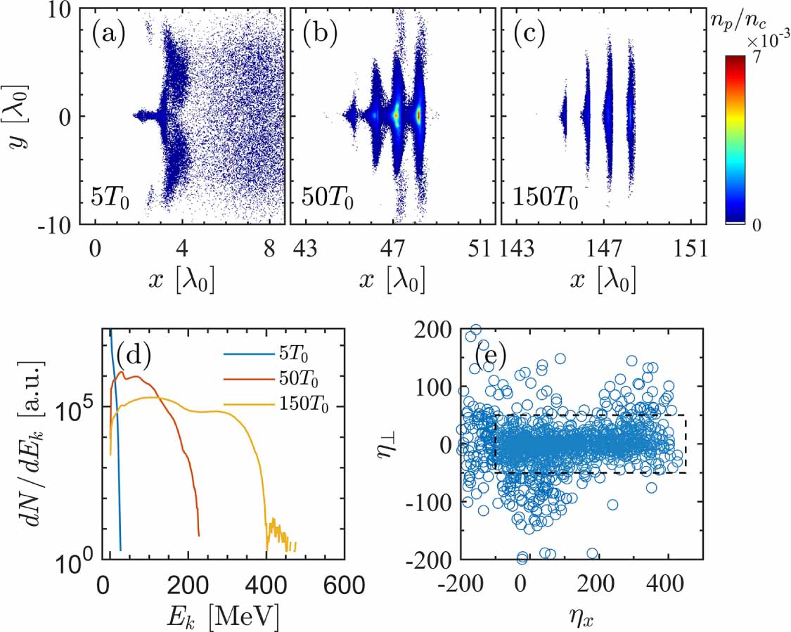 Collimation, compression and acceleration of isotropic hot positrons by ...