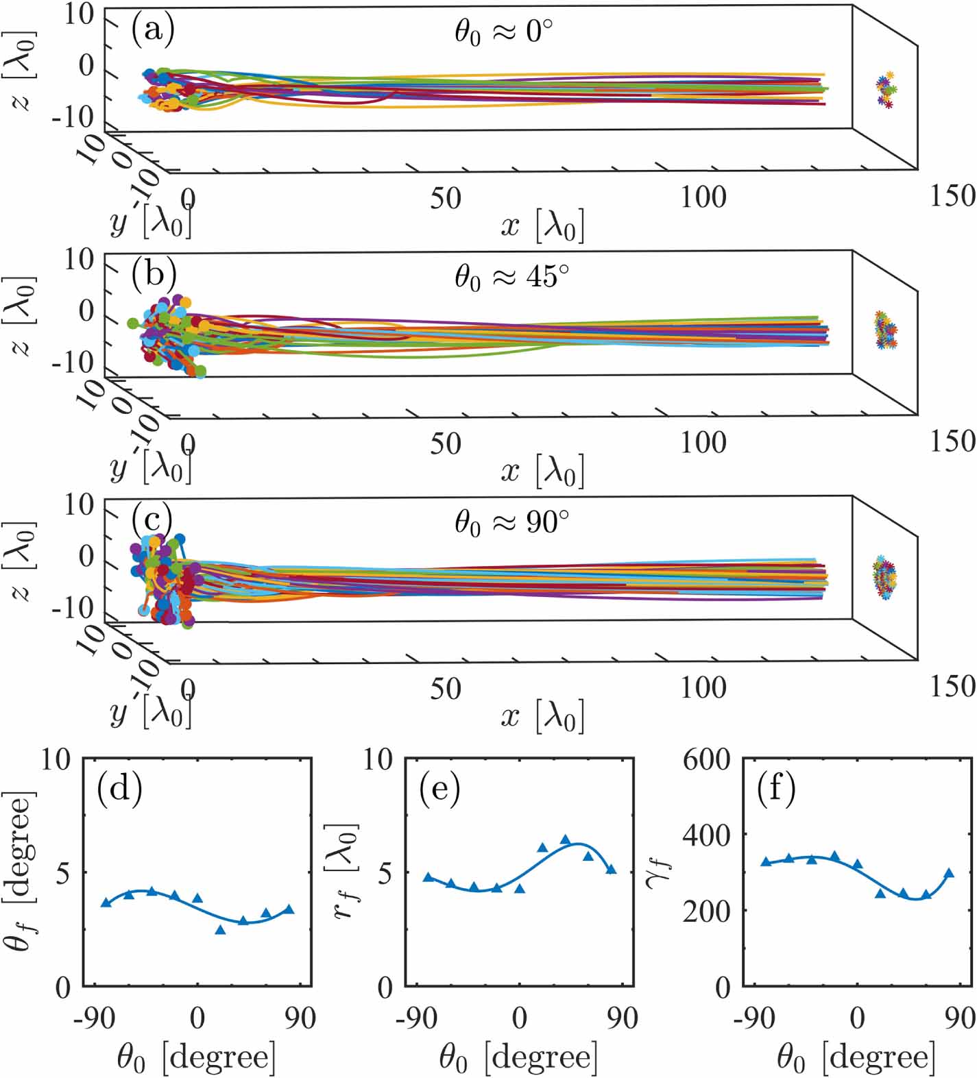 Collimation, compression and acceleration of isotropic hot positrons by ...