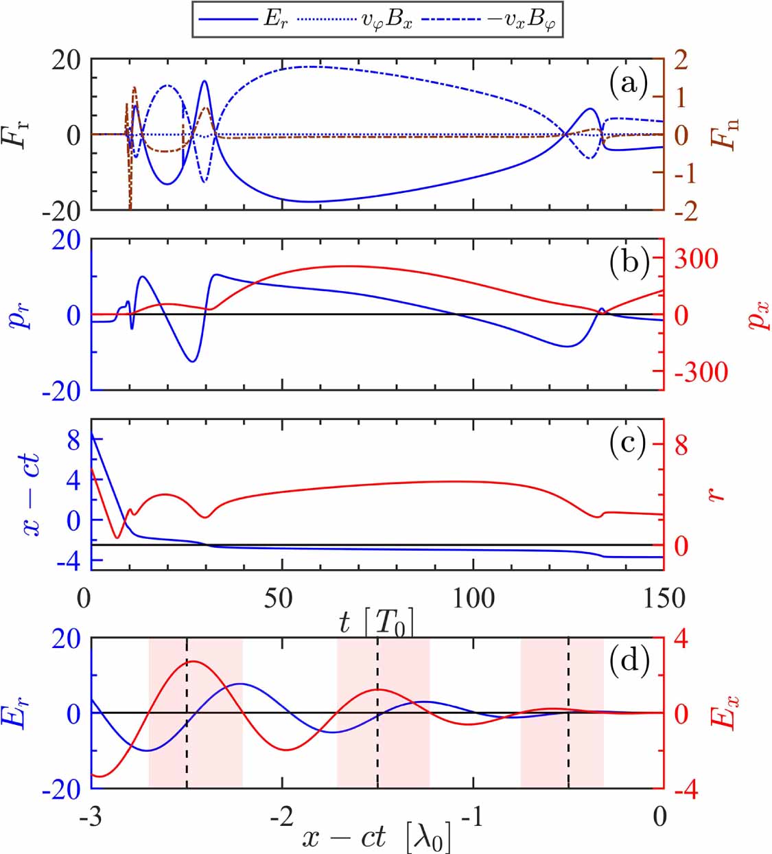 Collimation, compression and acceleration of isotropic hot positrons by ...