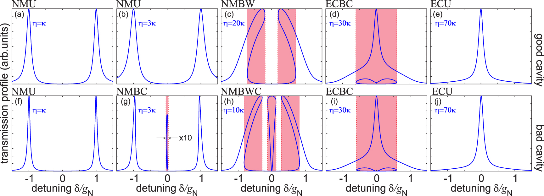 Quantum resonant optical bistability with a narrow atomic transition ...