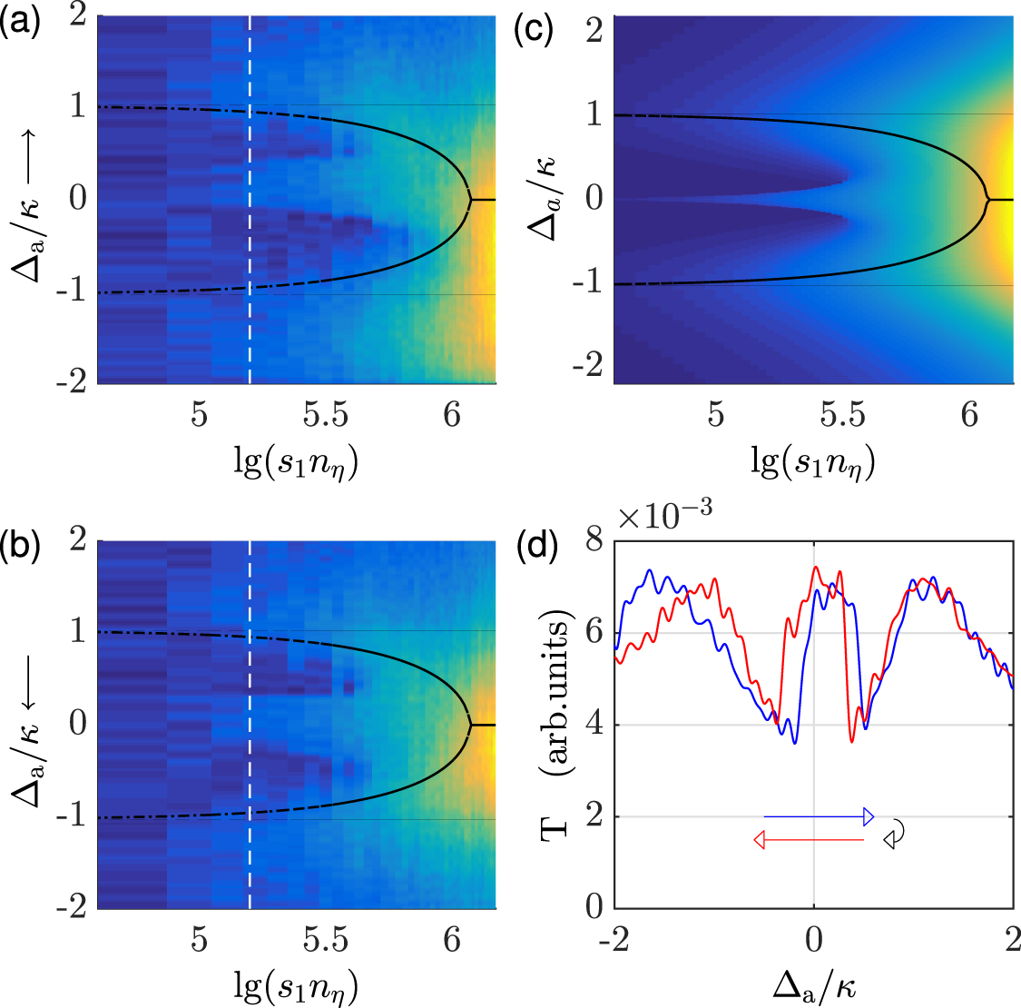 Quantum resonant optical bistability with a narrow atomic transition ...