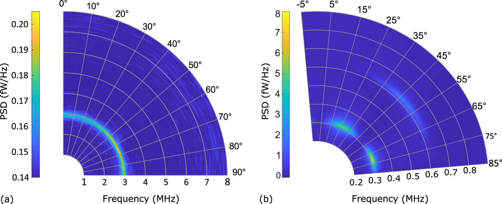 Creation and dynamics of spin fluctuations in a noisy magnetic field ...