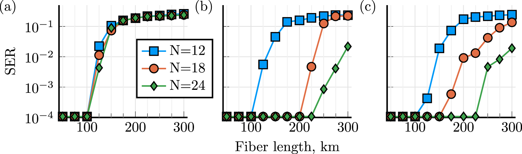 Evanescent coupling of nonlinear integrated cavities for all-optical ...