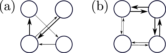 Evanescent coupling of nonlinear integrated cavities for all-optical ...
