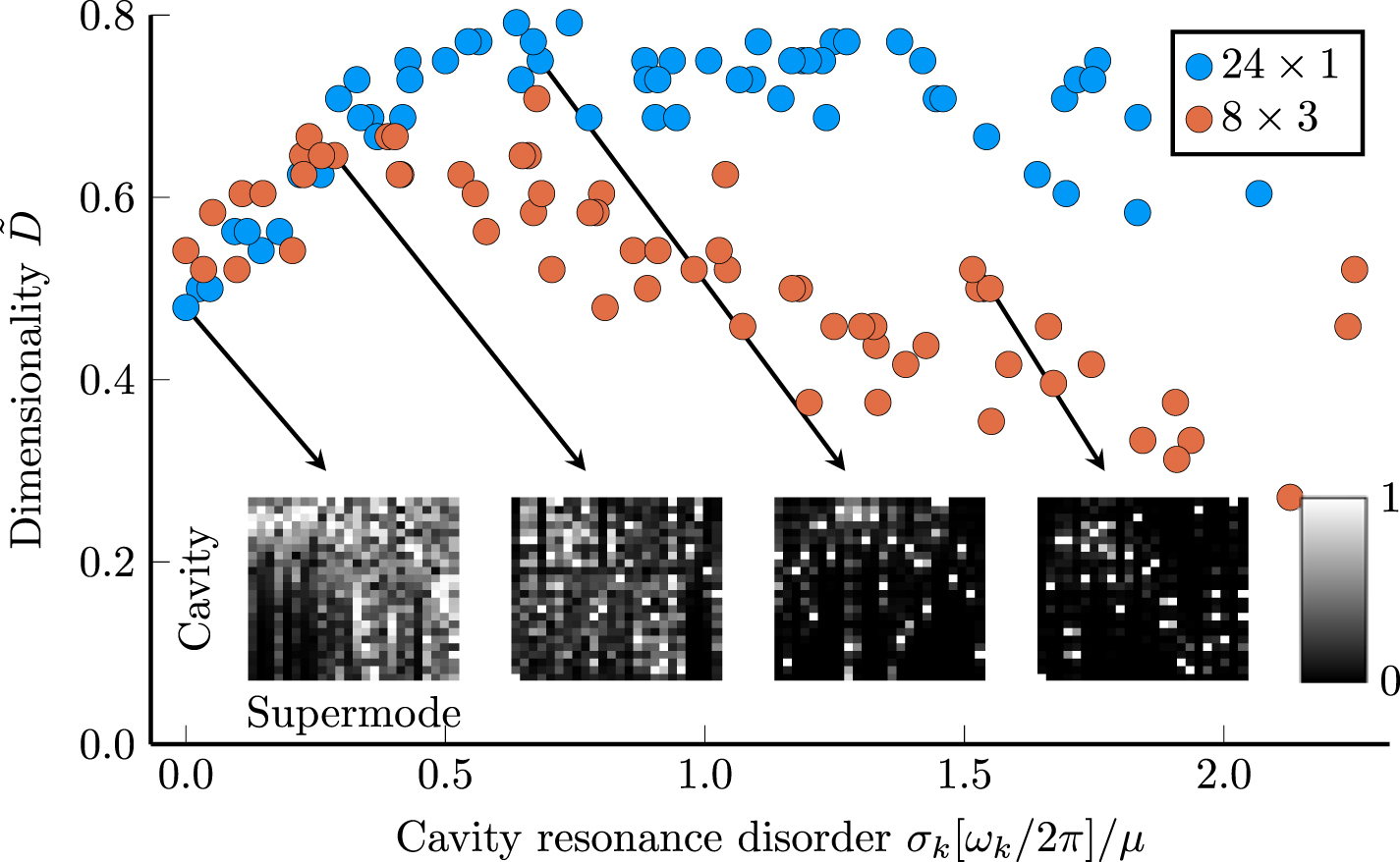Evanescent coupling of nonlinear integrated cavities for all-optical ...