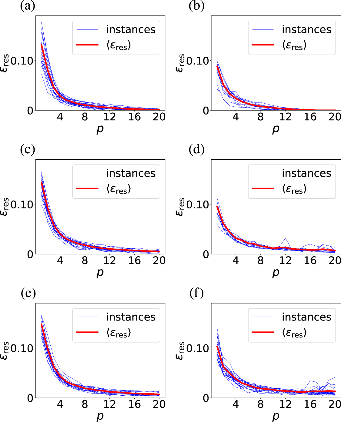 Convergence of digitized-counterdiabatic QAOA: circuit depth versus ...
