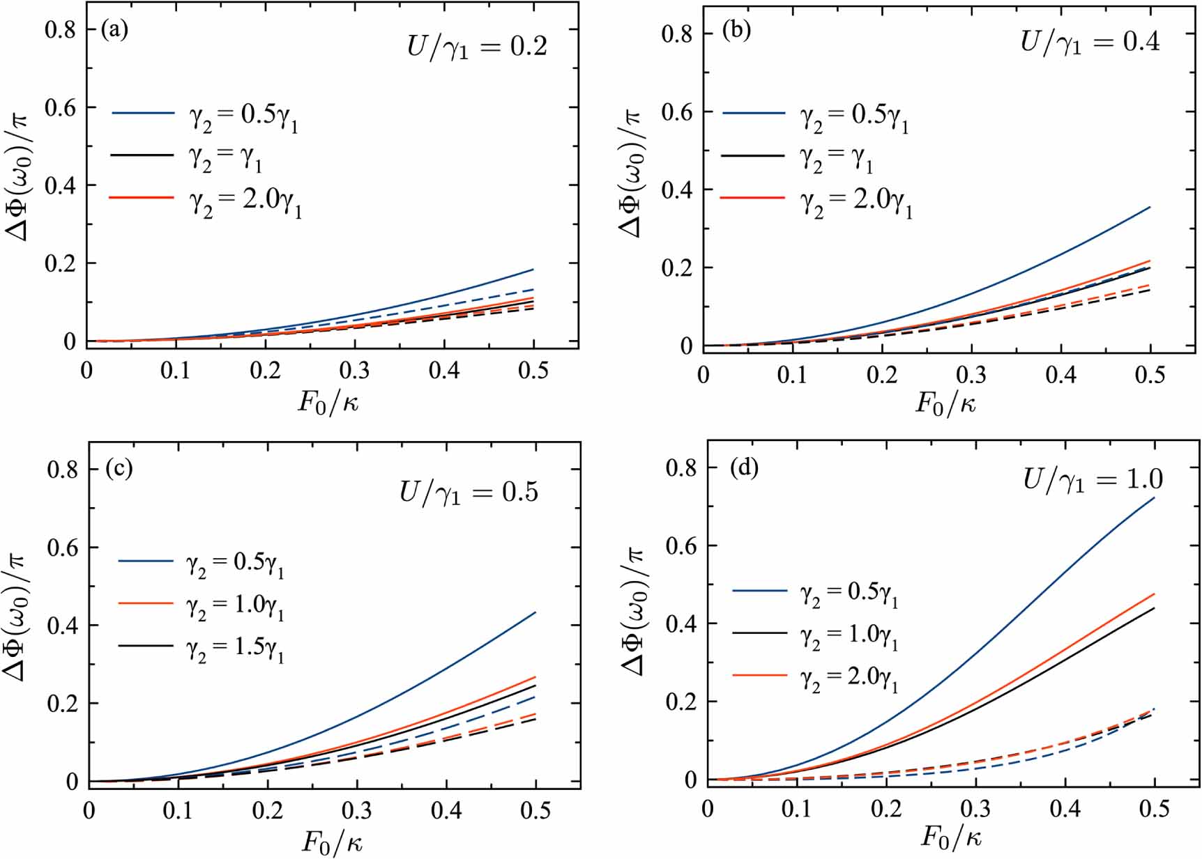 Coherent anharmonicity transfer from matter to light in the THz regime ...