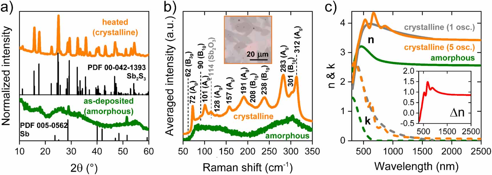 Pulsed laser deposition of Sb2S3 films for phase-change tunable ...