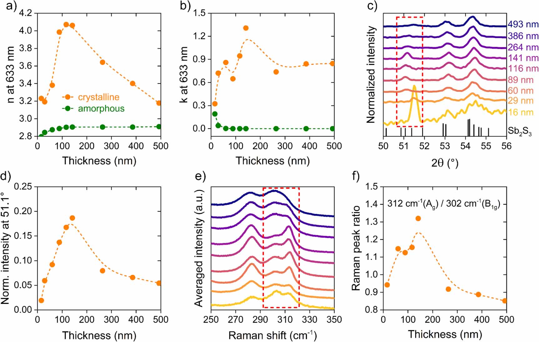 Pulsed laser deposition of Sb2S3 films for phase-change tunable ...