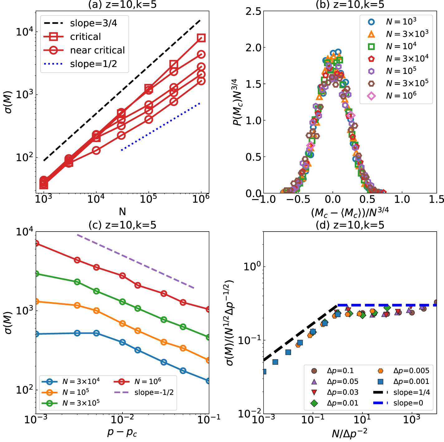 Possible origin for the similar phase transitions in k-core and ...