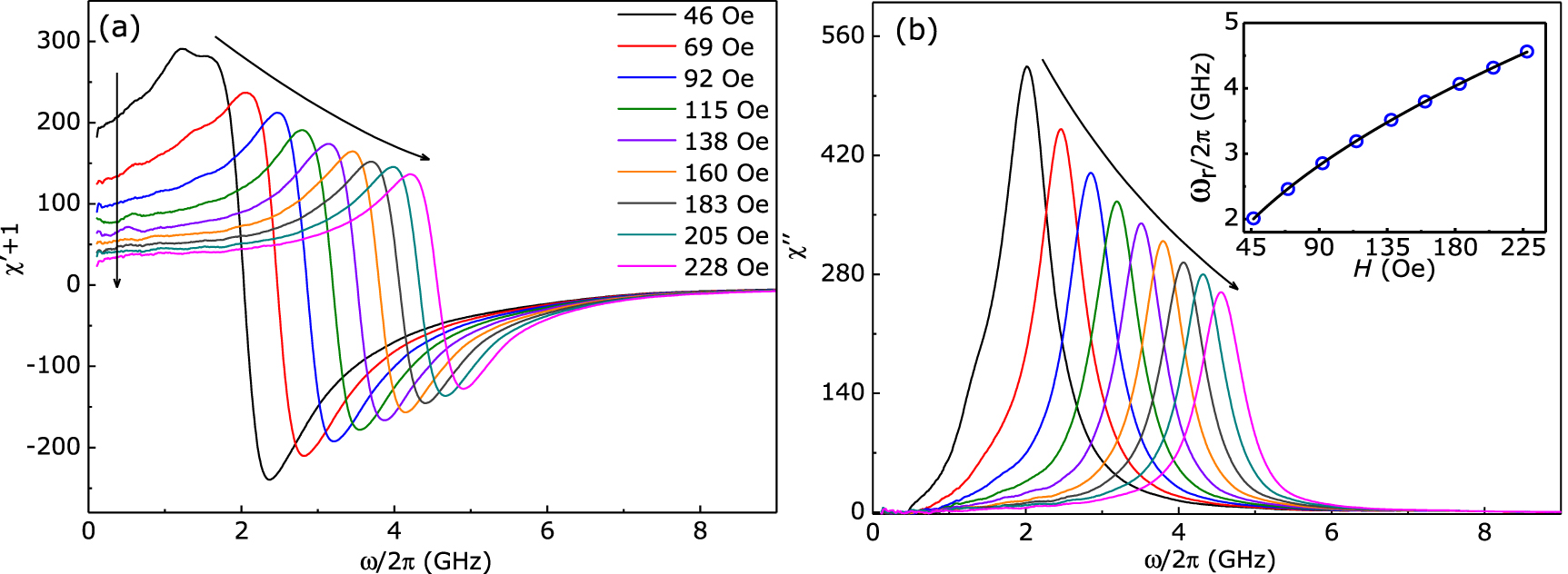 New characteristic parameter of energy loss in permalloy - IOPscience