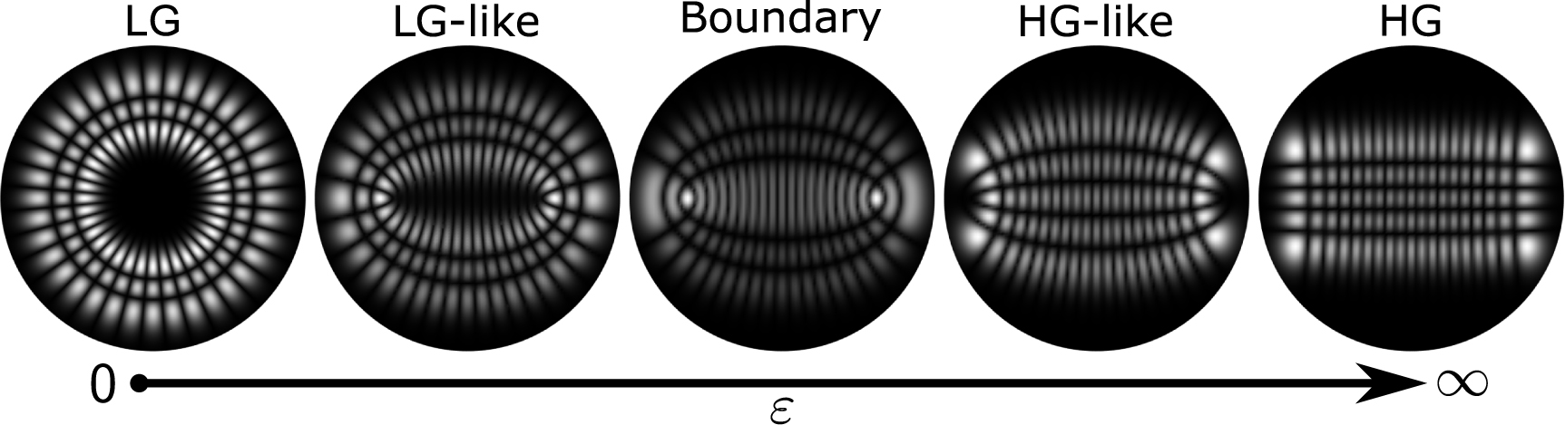 Ray and caustic structure of Ince-Gauss beams - IOPscience