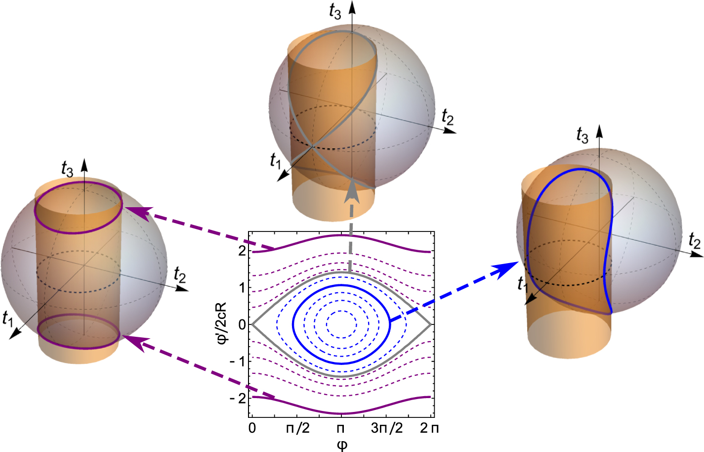 Ray and caustic structure of Ince-Gauss beams - IOPscience