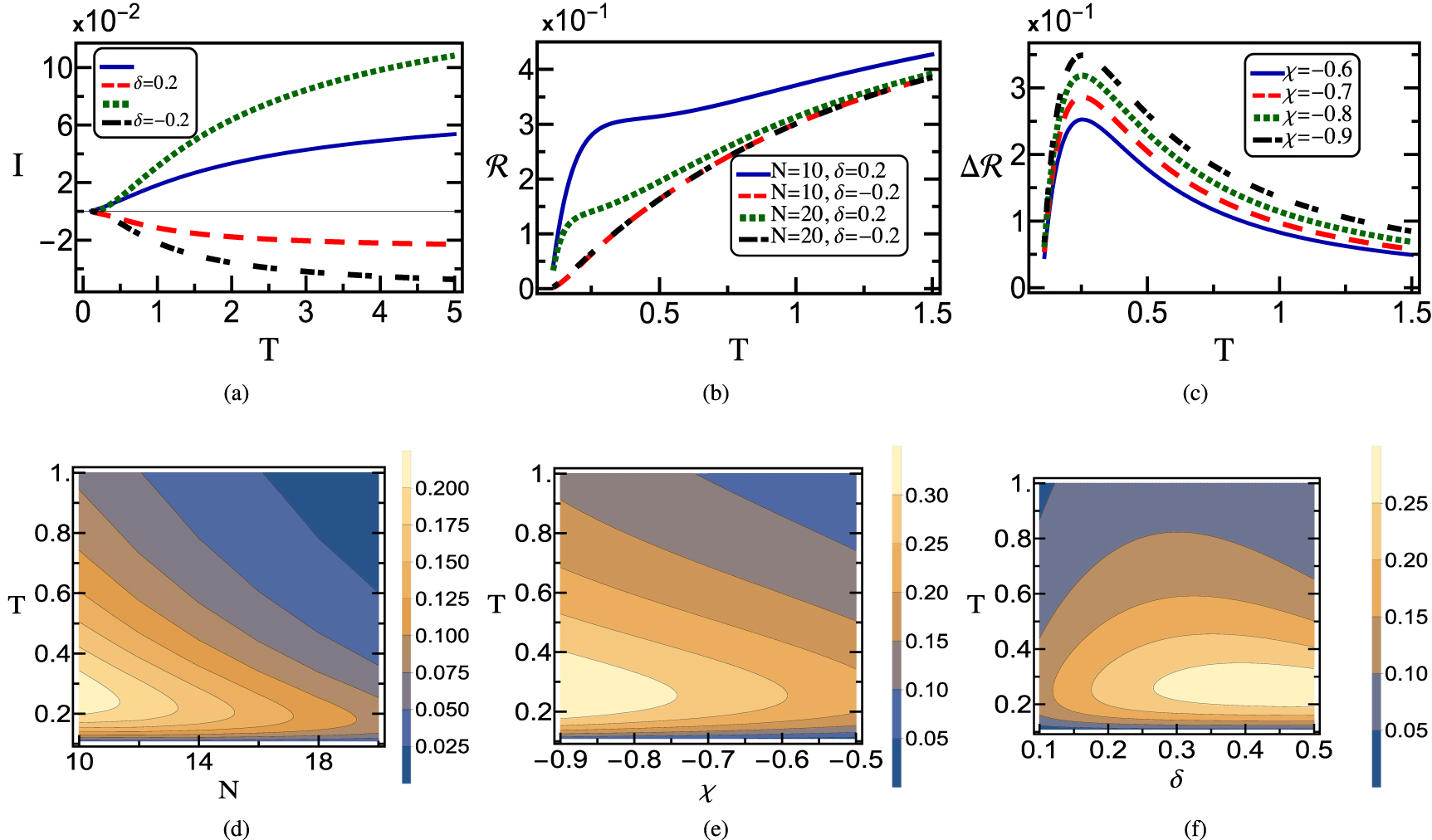Signature of topology via heat transfer analysis in the Su–Schrieffer ...