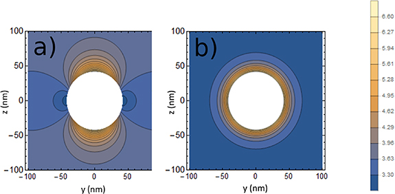 A levitated atom-nanosphere hybrid quantum system - IOPscience