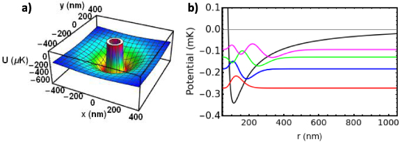 A levitated atom-nanosphere hybrid quantum system - IOPscience