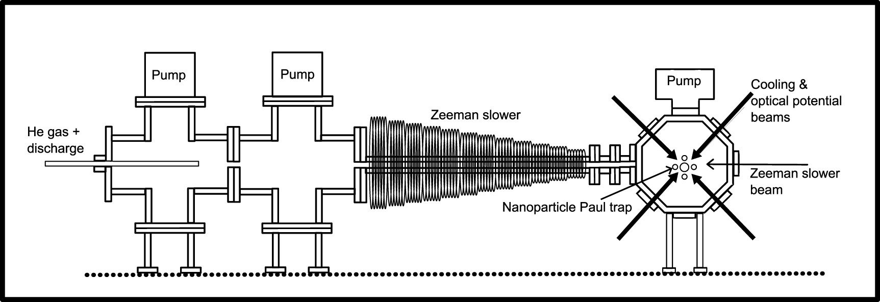 A levitated atom-nanosphere hybrid quantum system - IOPscience