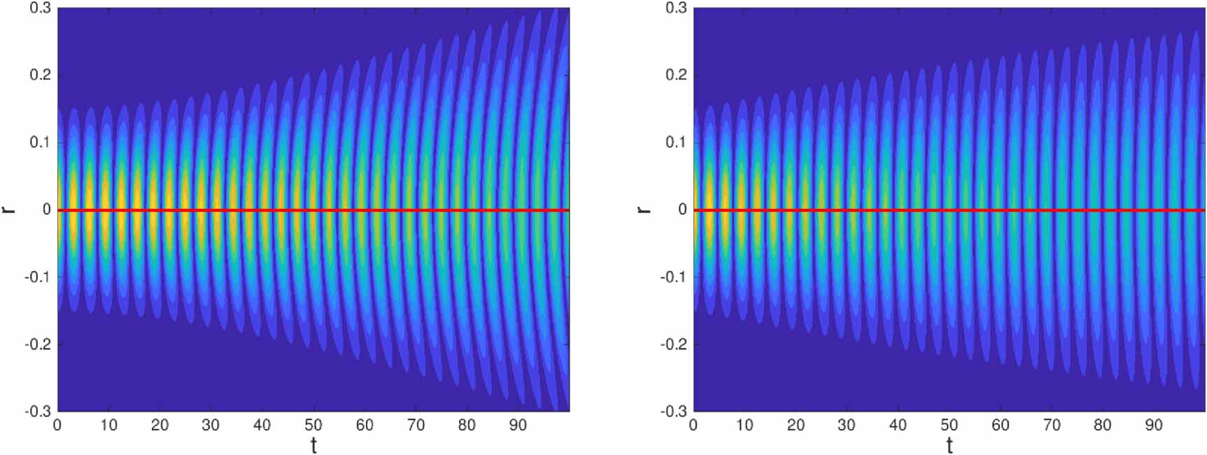 Wave beams, packets and pulses in inhomogeneous non-Hermitian media ...
