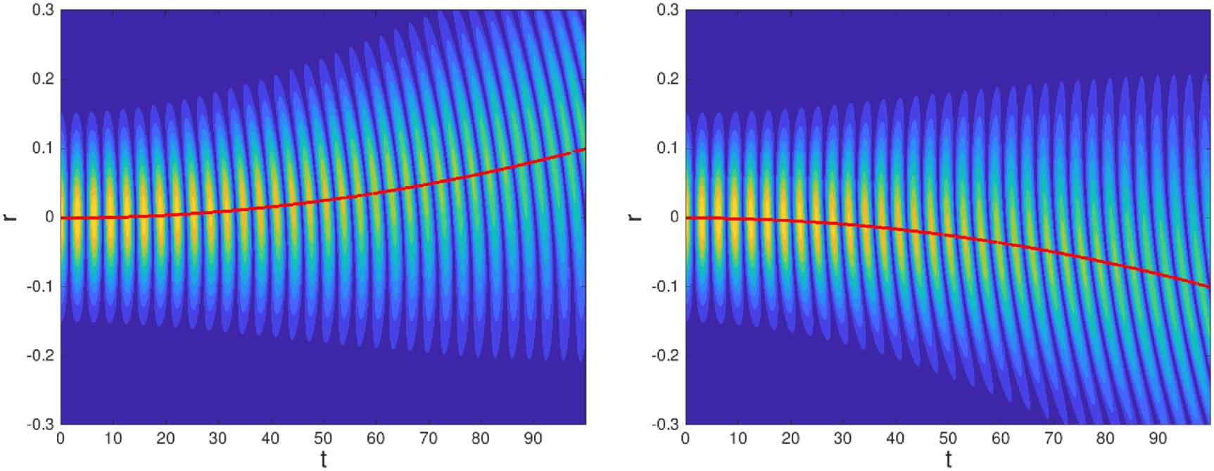 Wave beams, packets and pulses in inhomogeneous non-Hermitian media ...