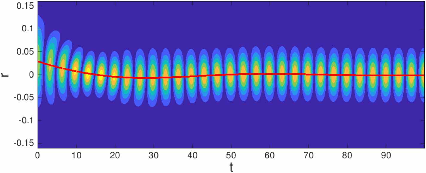 Wave beams, packets and pulses in inhomogeneous non-Hermitian media ...