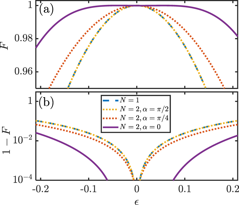 High-fidelity quantum gates via optimizing short pulse sequences in ...