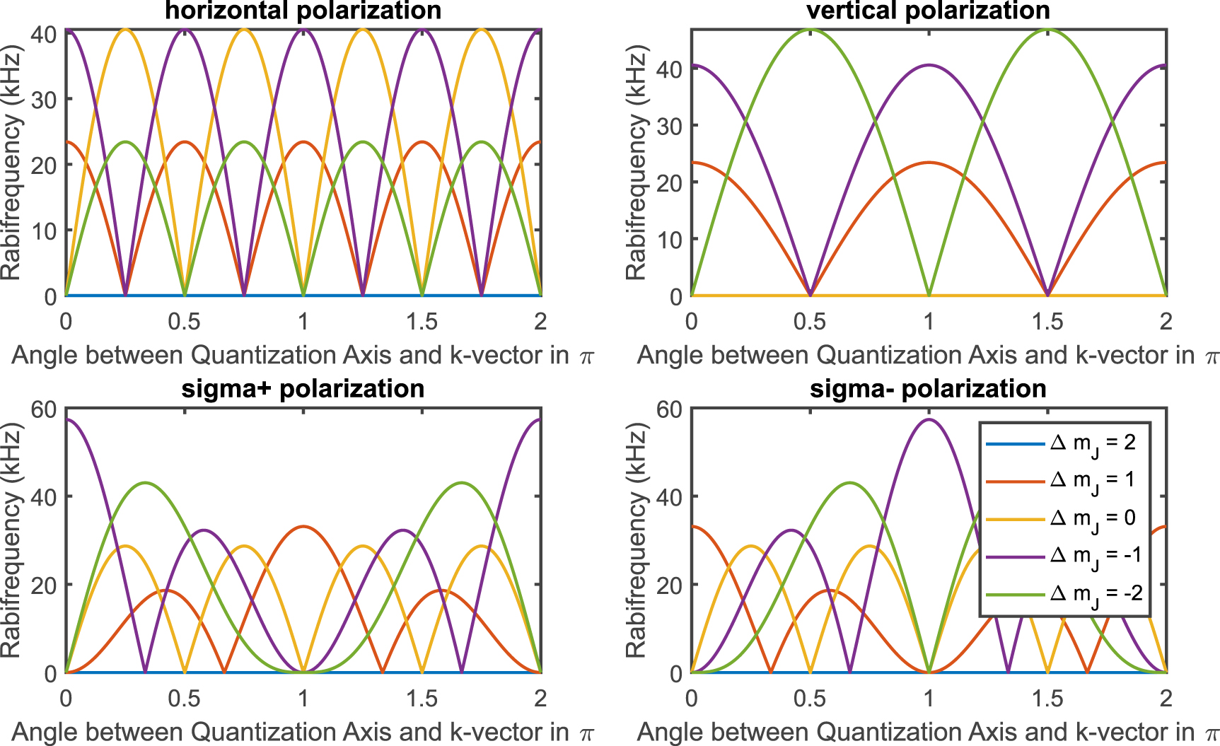 Prospect for precision quantum logic spectroscopy of vibrational ...