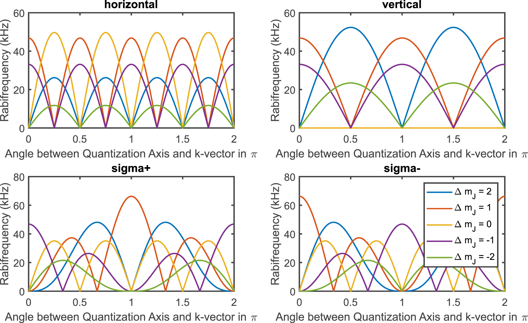 Prospect for precision quantum logic spectroscopy of vibrational ...