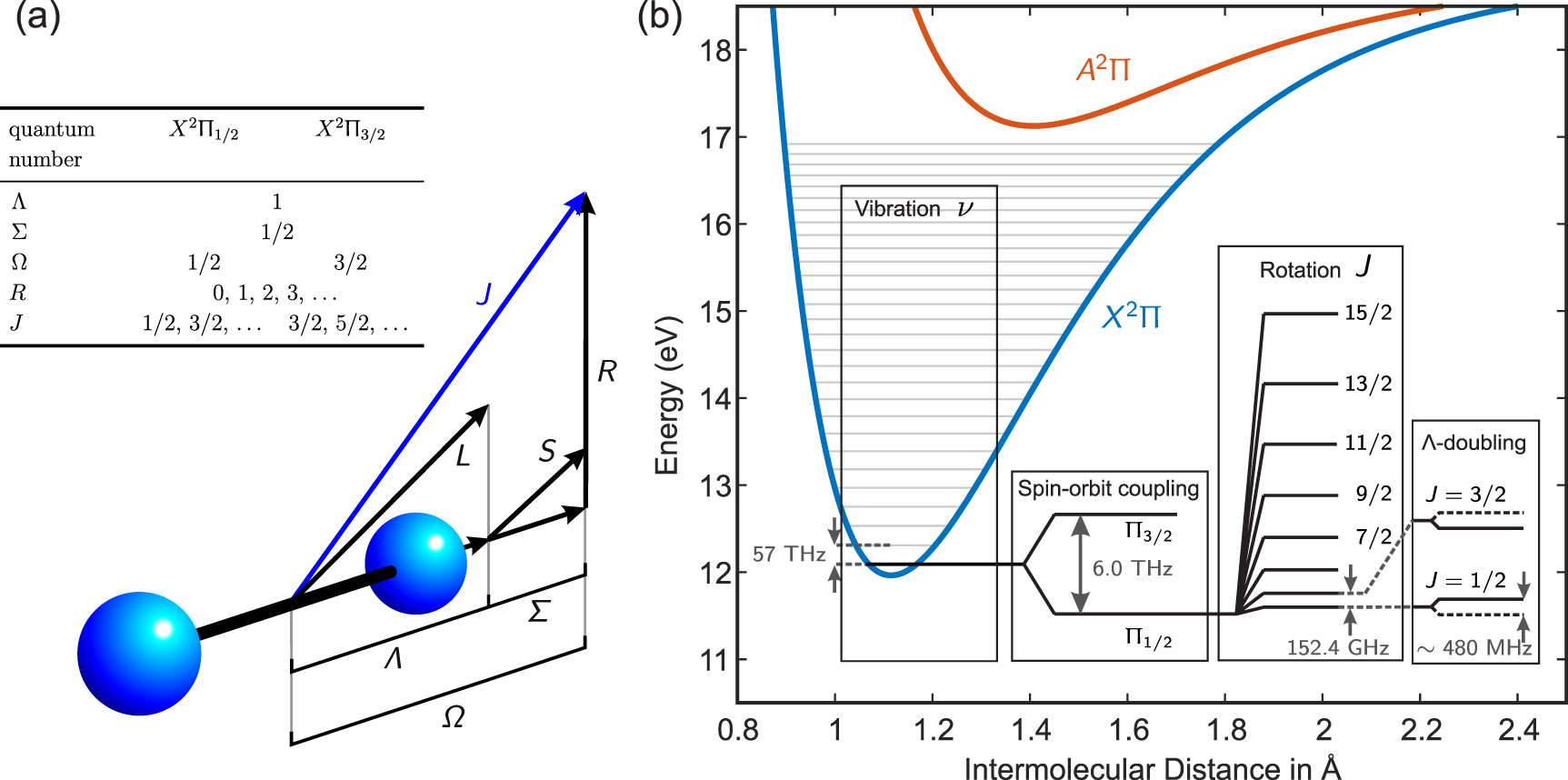 Prospect for precision quantum logic spectroscopy of vibrational ...