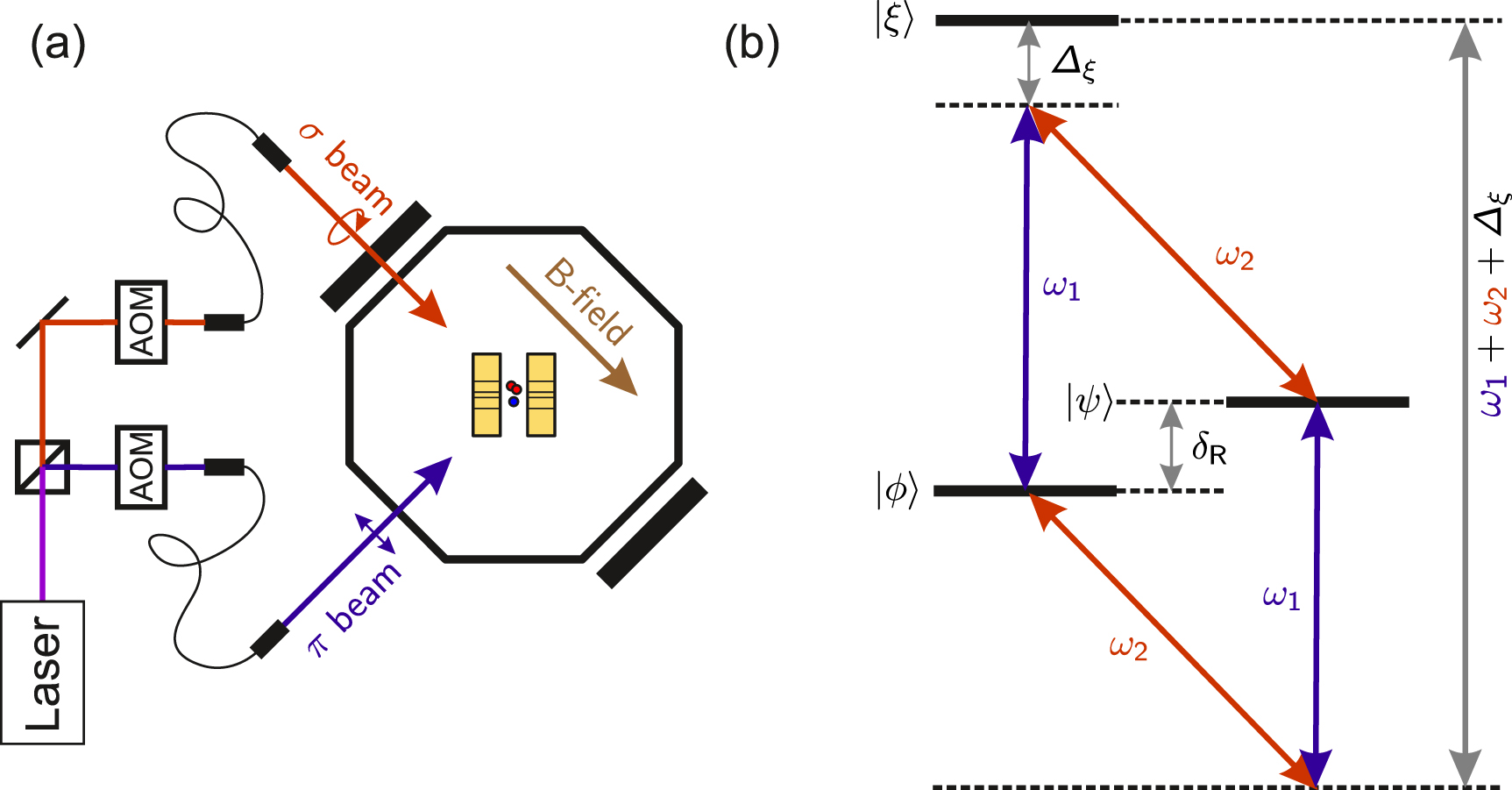 Prospect for precision quantum logic spectroscopy of vibrational ...