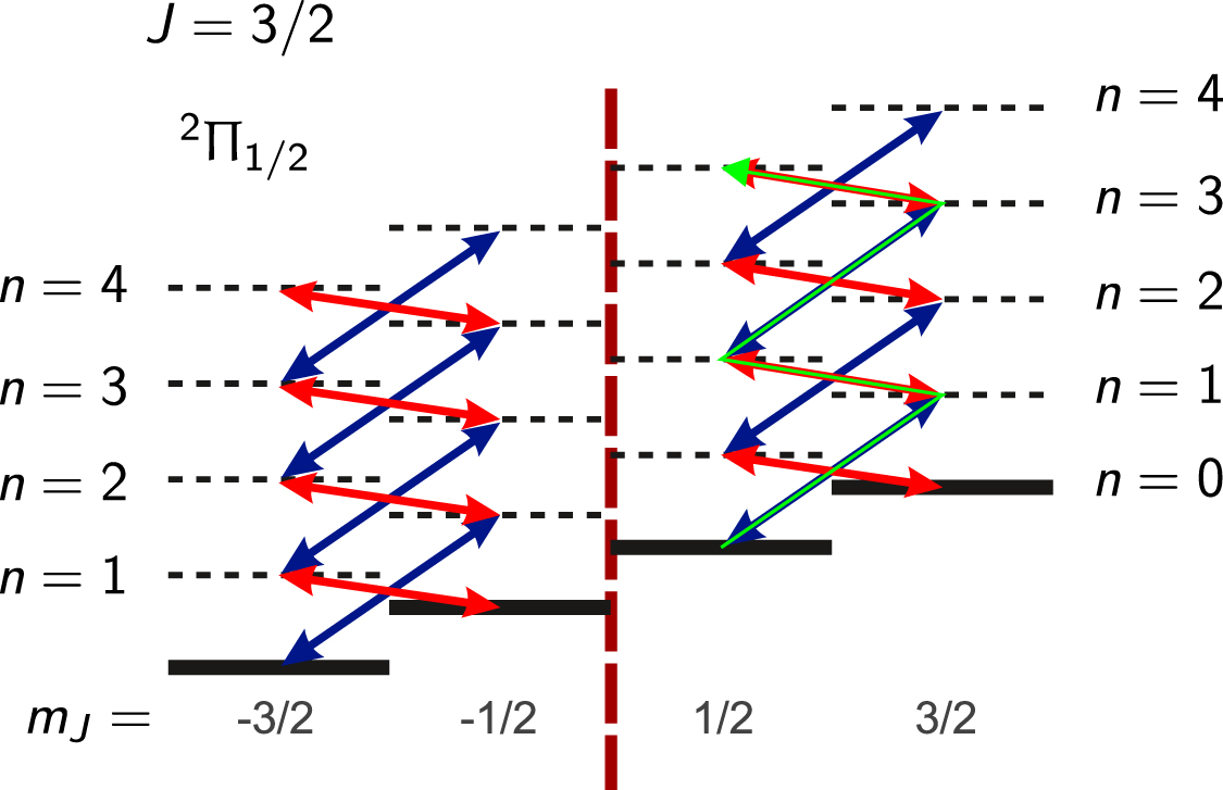 Prospect for precision quantum logic spectroscopy of vibrational ...