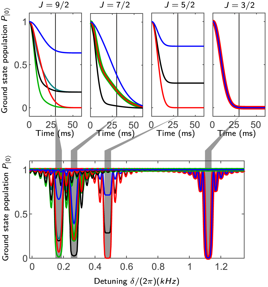 Prospect for precision quantum logic spectroscopy of vibrational ...