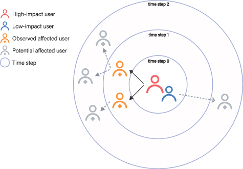 Information cascade prediction of complex networks based on physics-informed graph convolutional ...