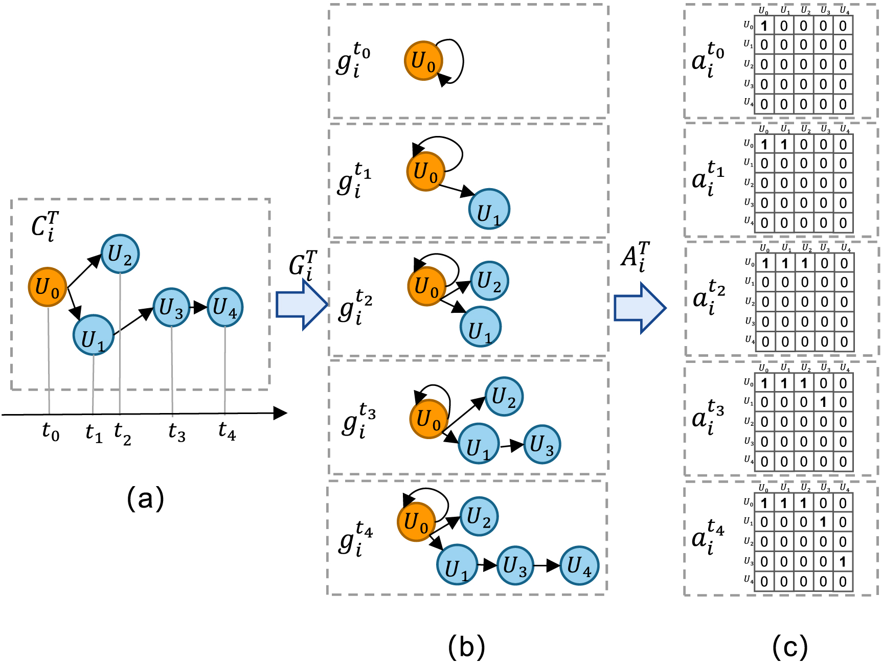 Information cascade prediction of complex networks based on physics ...