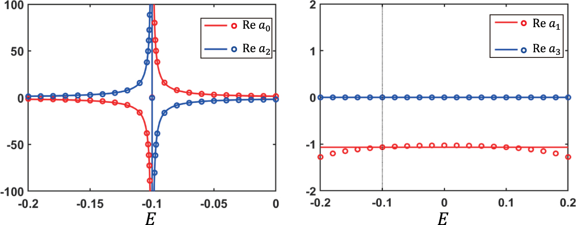 Quantum transport on the surfaces of topological nodal-line semimetals ...