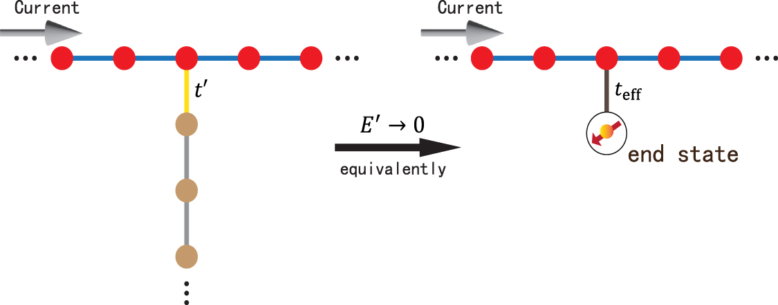 Quantum transport on the surfaces of topological nodal-line semimetals ...