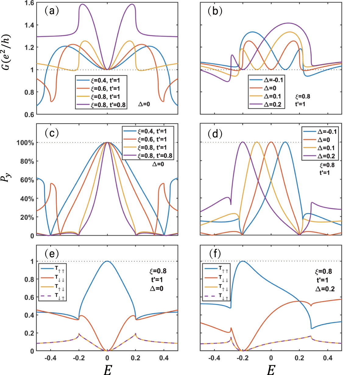 Quantum transport on the surfaces of topological nodal-line semimetals ...