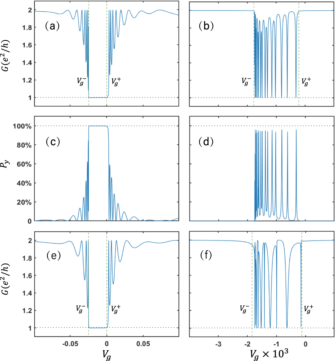 Quantum transport on the surfaces of topological nodal-line semimetals ...