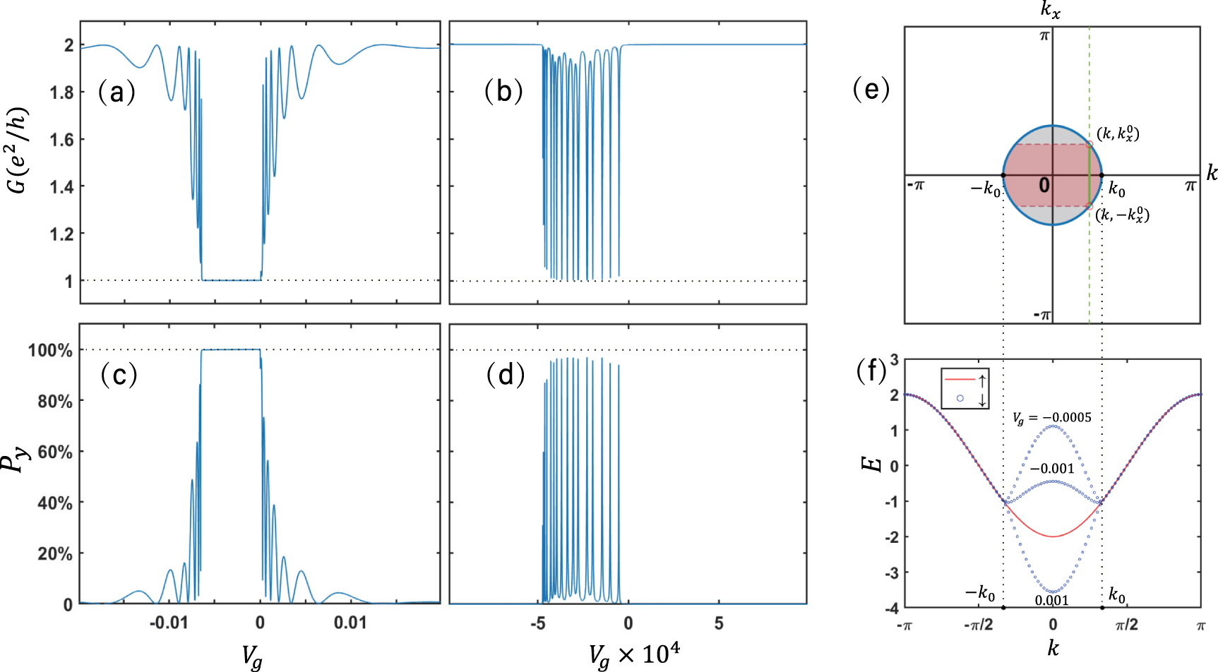Quantum transport on the surfaces of topological nodal-line semimetals ...