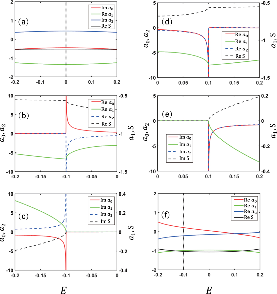 Quantum transport on the surfaces of topological nodal-line semimetals ...
