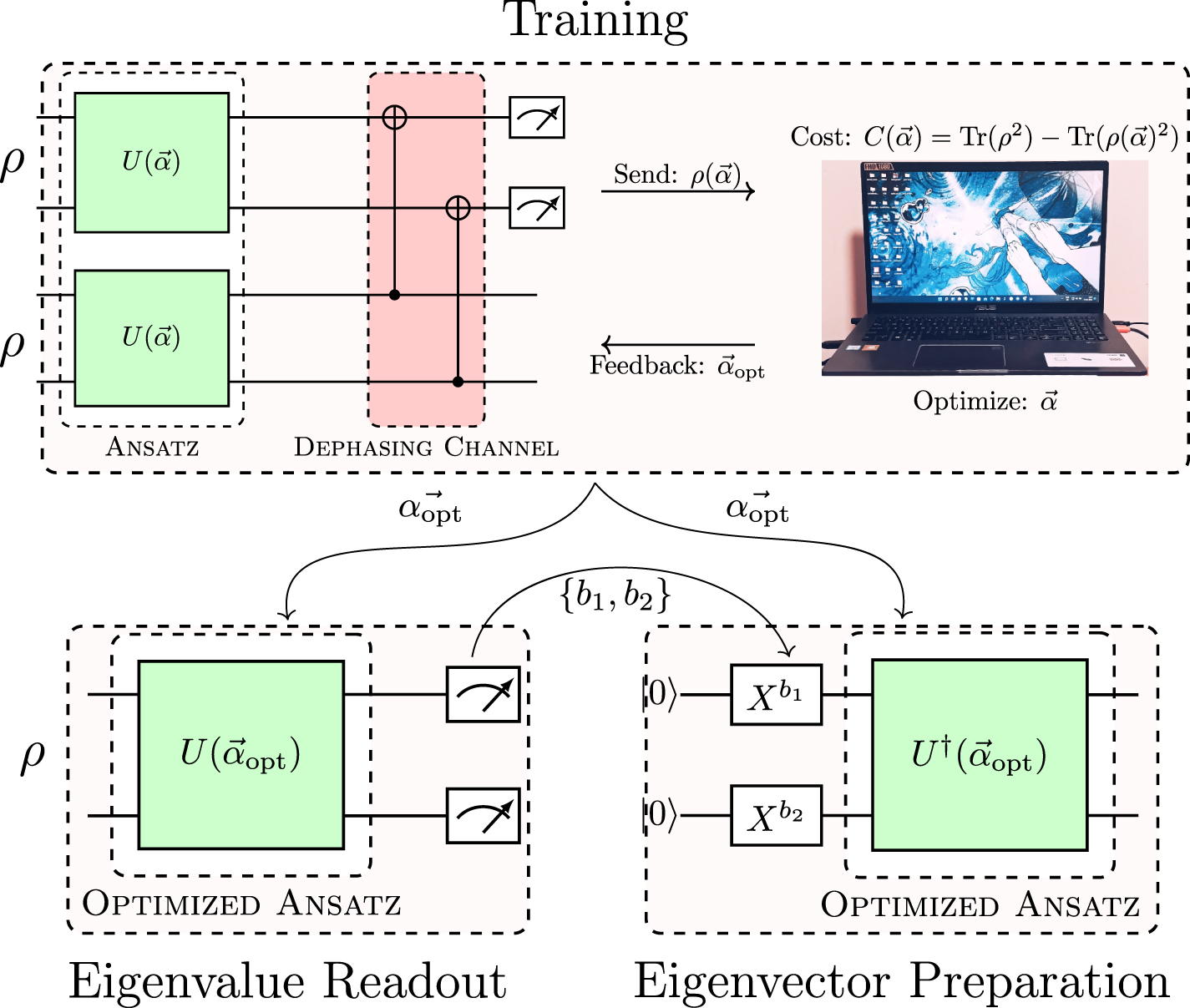 Enhancing variational quantum state diagonalization using reinforcement learning techniques ...