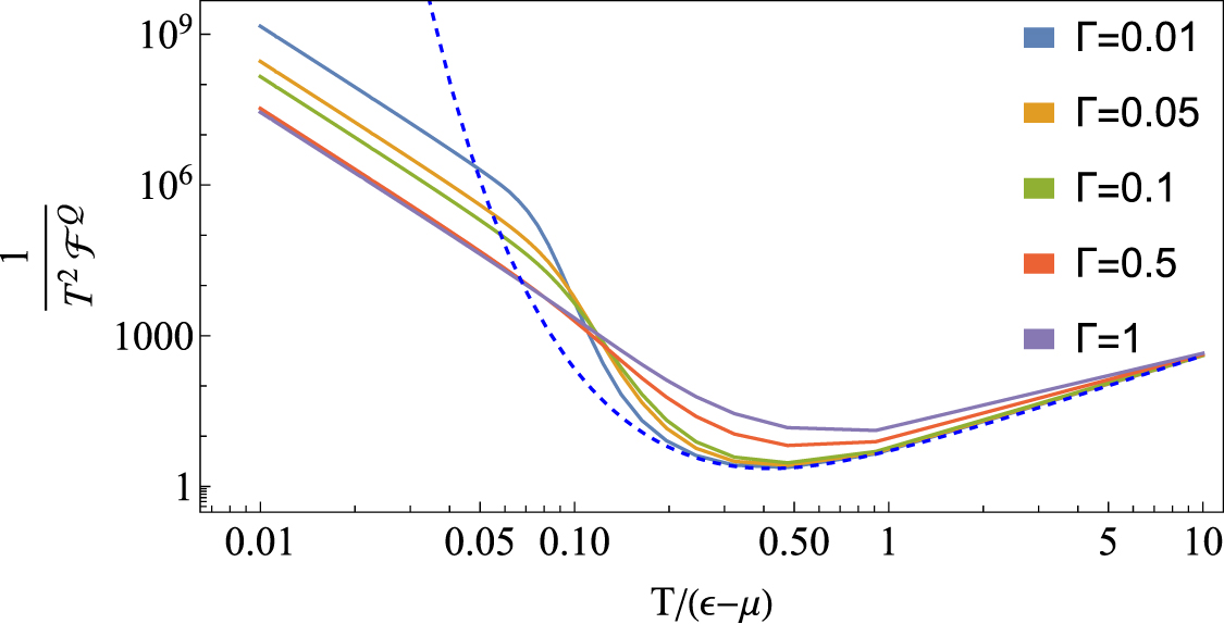 Strongly coupled fermionic probe for nonequilibrium thermometry - IOPscience