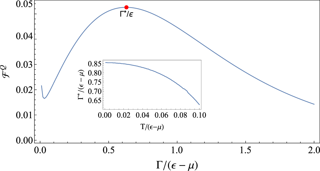 Strongly coupled fermionic probe for nonequilibrium thermometry - IOPscience